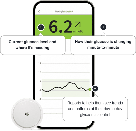 Making positive changes using trend arrows and projected glucose ...